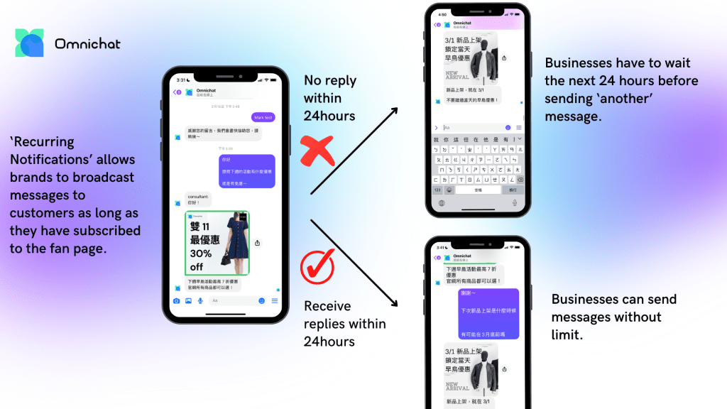 Facebook Recurring Notifications: Broadcast messages and Get re-engaged with your subscribers ...