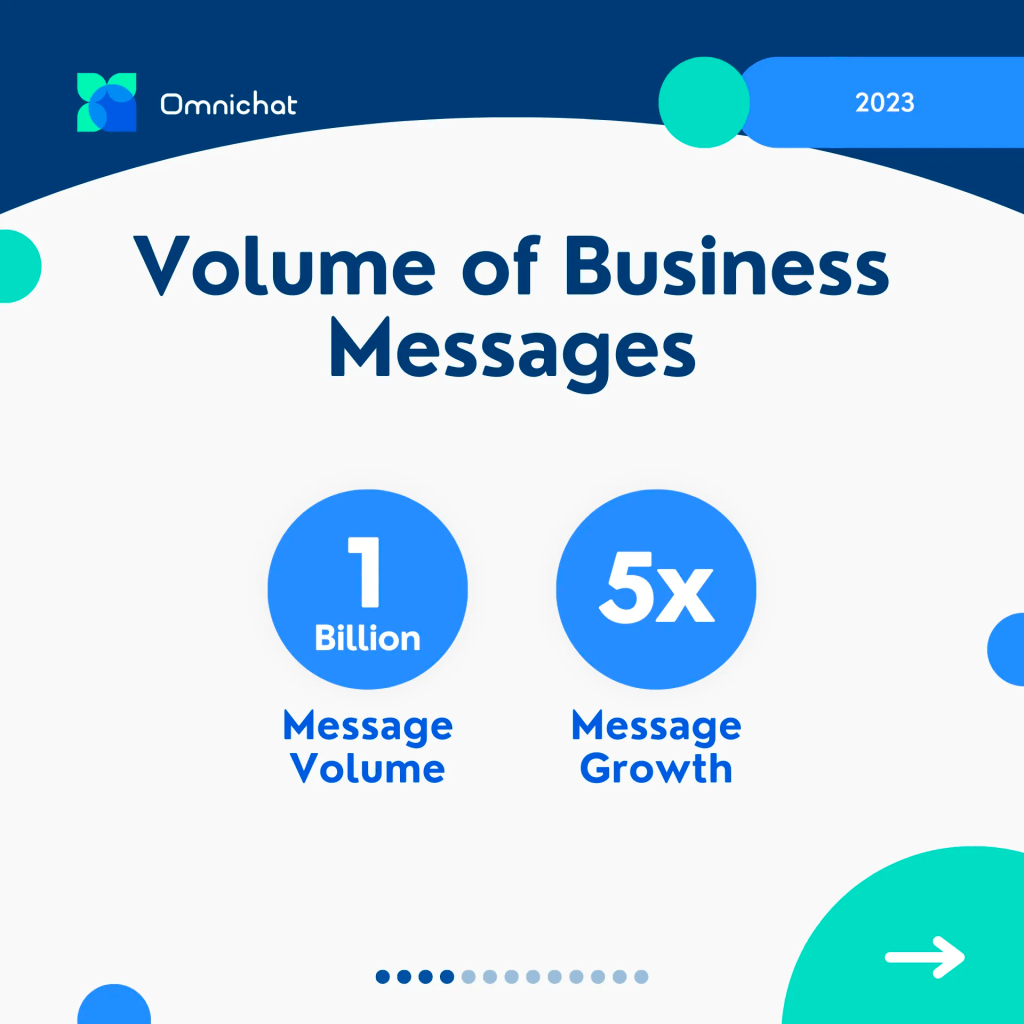 2023年 Omnichat 高速成長及擴張之年 - Omnichat Blog